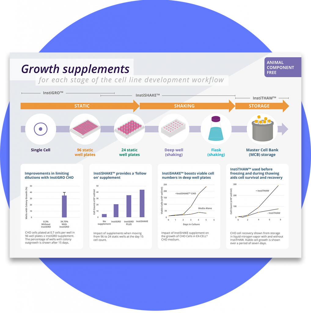Science Marketing Assets | Marketing Assets & Collateral | Sciad