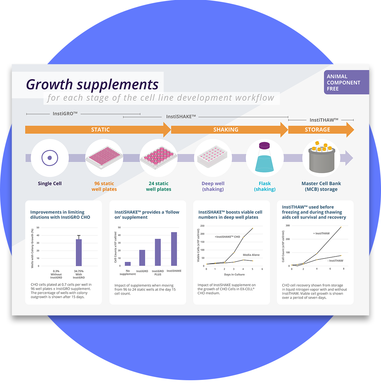 Science Marketing Assets | Marketing Assets & Collateral | Sciad
